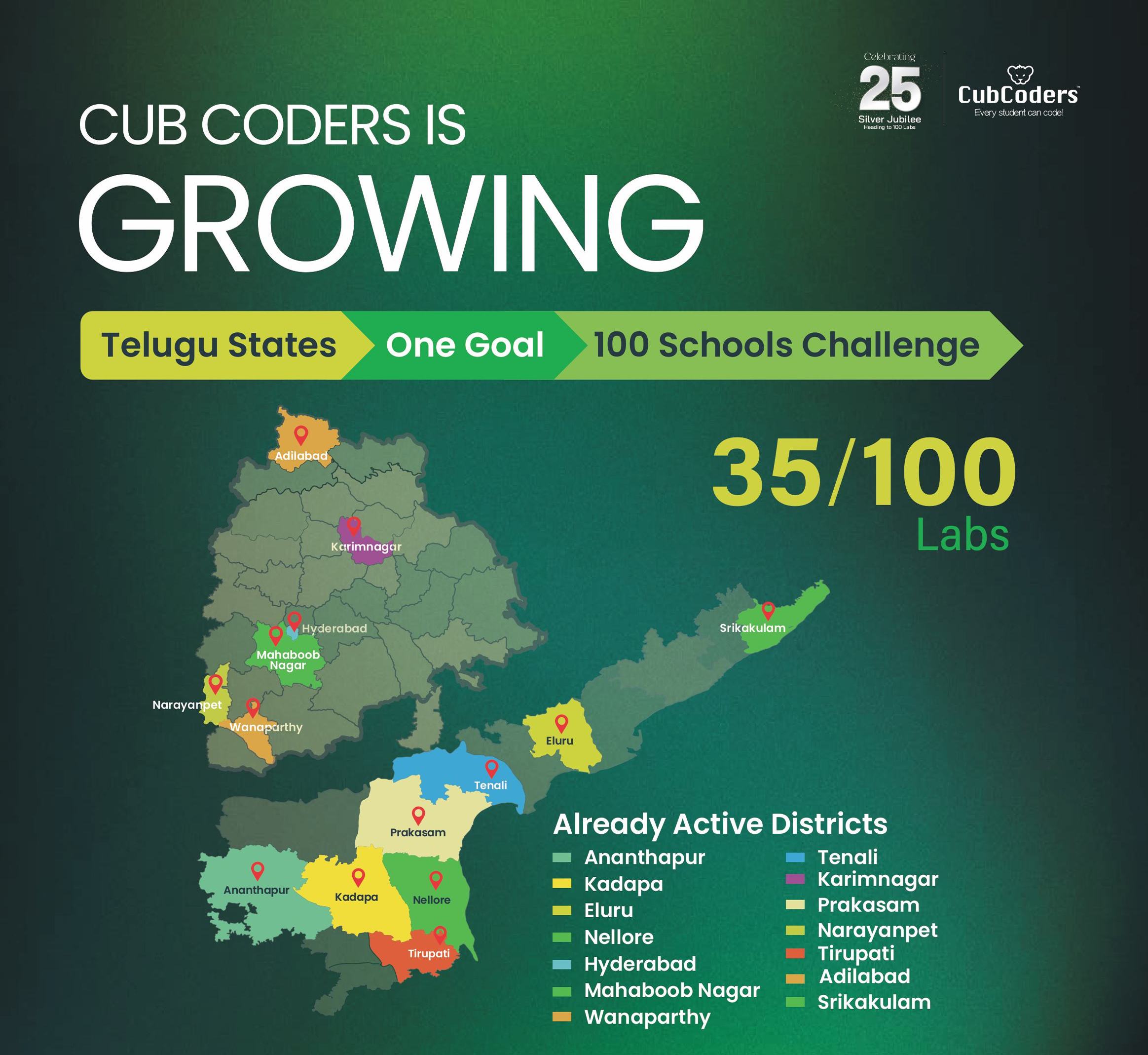 Welcome to Cub Coders